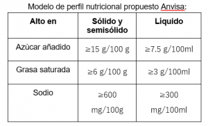 Avances y Desafíos de la Regulación Brasileña de Etiquetado Nutricional ...